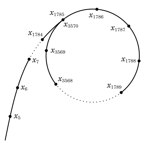 Pollard's Rho Algorithm